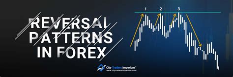 Forex Divergence How To Find Explosive Moves