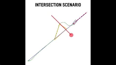 Collision Avoidance Based On Model Predictive Control And Velocity
