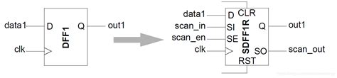 dftug architecture your test design scan segment csdn博客