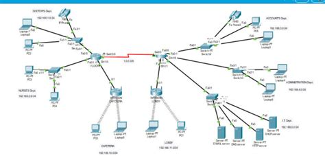 Assist In Networking Tasks In Cisco Packet Tracer And Gns By