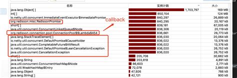 Response Timeout Cause Memory Leak · Issue 4215 · Redissonredisson · Github