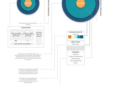 Conceptual Model Trustworthiness Through Design Thesis By Jason