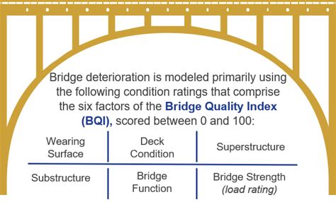 Indot Engineering Bridge Lifecycle Strategies