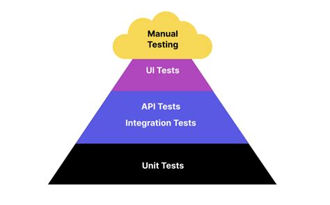 what is software testing the basics explained