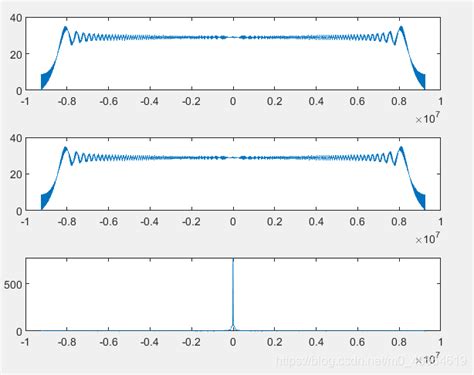 匹配滤波器的matlab实现 匹配滤波器matlab csdn博客