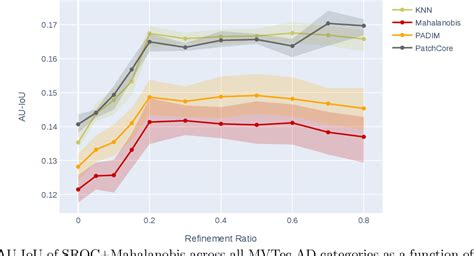 Figure 1 From Data Refinement For Fully Unsupervised Visual Inspection