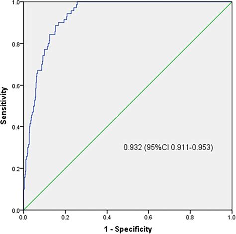 A Novel Machine Learning Prediction Model For Metastasis In Breast