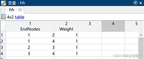 matlab gephi复杂网络画图基操 matlab复杂网络 csdn博客