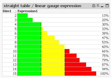 Solved Multiple Colors In Single Bar Of A Bar Chart Qlik Community