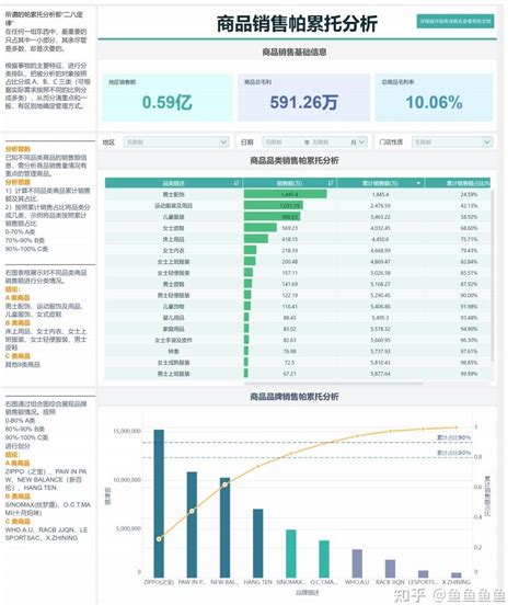 可视化数据分析 商品销售帕累托分析 知乎 可视化数据分析 商品销售帕累托分析 知乎