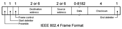 tutwithlaxman token ring network contd and ieee 802 4 token bus
