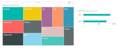 Solved Interactive Filtering Treemap Microsoft Fabric Community