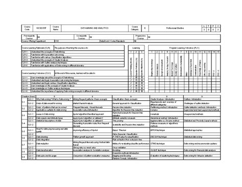 18cse355t Data Mining And Analytics Syllabus Course Code