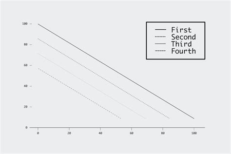 adding legends in r flowingdata