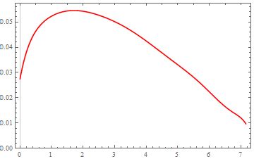 Plotting Fitting A Curve Provided From A Table Mathematica Stack