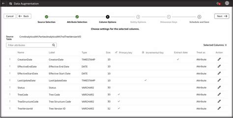 Oracle Fusion Hcm Analytics Solutia S R O