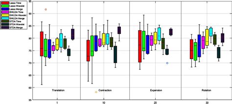 Figure 6 From Designing A Motion Onset Visual Evoked Potential Based