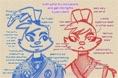 Rise Yuichi Usagi On Tumblr