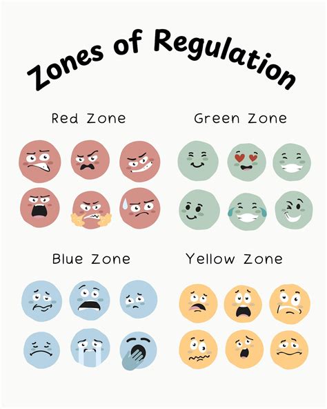 Zones Of Regulation Color Coded Etsy