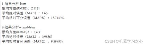 时序预测 Matlab实现eemd Lstm、lstm集合经验模态分解结合长短期记忆神经网络时间序列预测对比eemd的迭代次数 Csdn博客