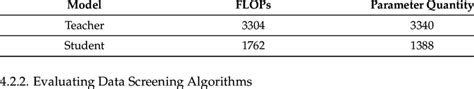 algorithmic complexity of neural networks floating point operations
