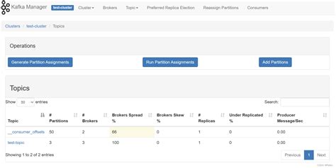 【kafka】docker部署kafka集群 Csdn博客