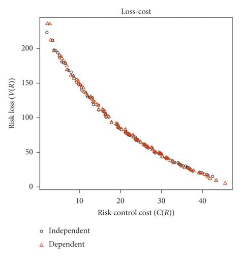 Noninferior Solution Set Under Unconstrained Conditions Download