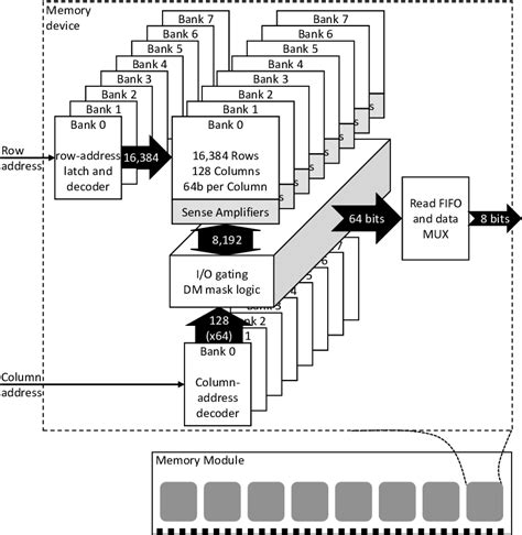 Diagram Wireless Device Block Diagram Mydiagramonline