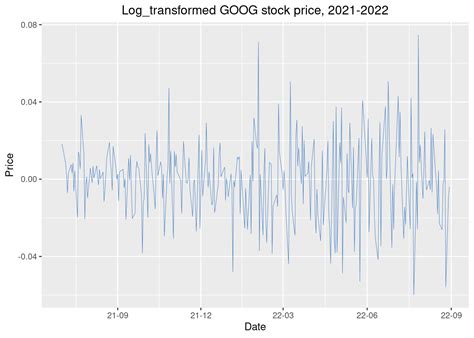 Chapter 43 Section 3 Time Series Visualization With Ggplot And Ggplot2 Community Contributions