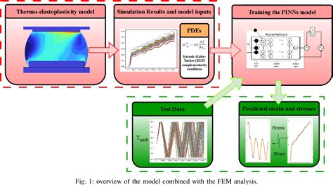 Figure 1 From Physics Informed Machine Learning For Solder Joint