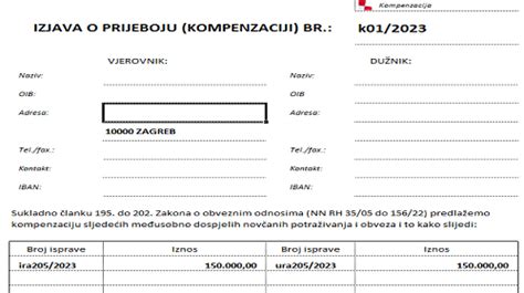 Obrazac Kompenzacija