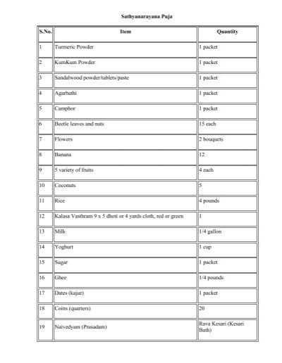 Please Click Here For A Printable Version Of The Following Table