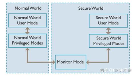 关于arm平台的虚拟化介绍 知乎