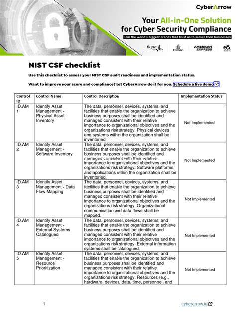 Nist Checklist Pdf Security Computer Security