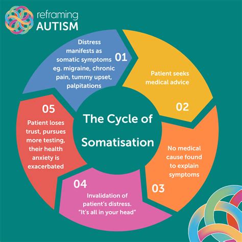 Somatisation When Your Body Betrays You Reframing Autism