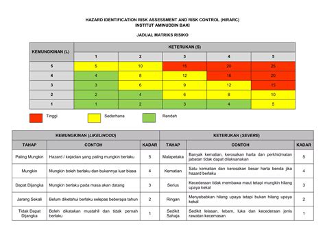 6 Hirarc Matriks Risikodocx
