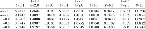 Dispersion Index For Selected Parameter For Mixed Poisson Qwted