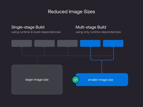 Abhishek Gujjar On Linkedin Docker Cloudcomputing Devops