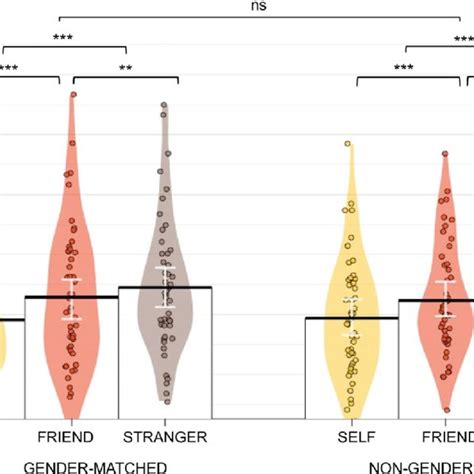Experiment 2 Mean Reaction Times Rt As A Function Of The Voice Download Scientific Diagram