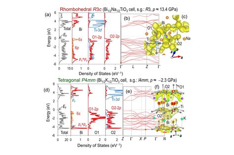 Unbelievable Facts About Density Of States Facts Net