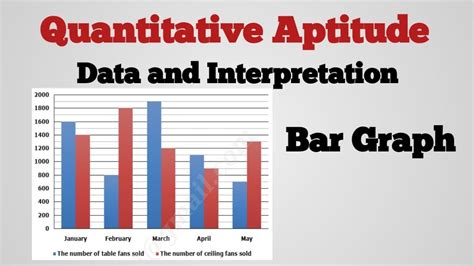 Quantitative Aptitude Bar Graph Data Interpretation For Banking Exams