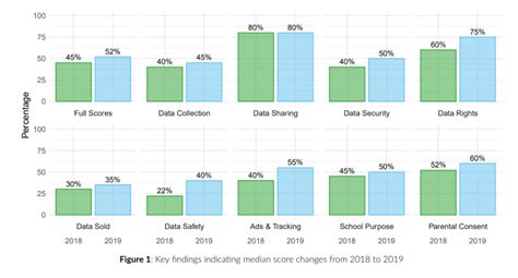 Top 9 Edtech Challenges And Opportunities In 2025 Mindk