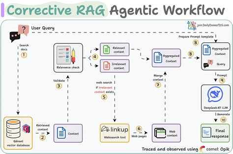 10 MCP AI Agents And RAG Projects For AI Engineers