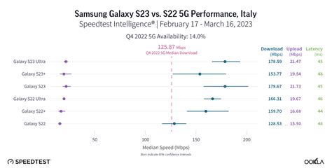 Samsung Galaxy Price List With Model