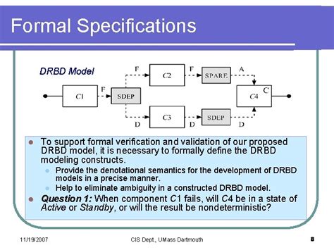 Drbd Dynamic Reliability Block Diagram For System Reliability