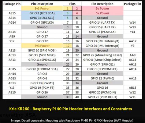 How To Get Spidev Library On Kr260