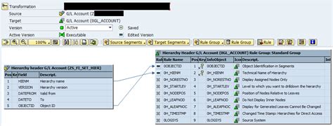 custom hierarchies sap community