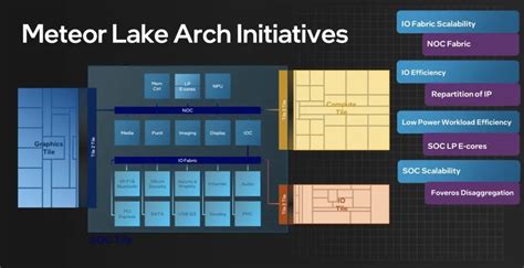 インテルのここ数年で最大のラップトップ Cpu アップデートは過去の設計から大きく脱却 4pmtech Japan