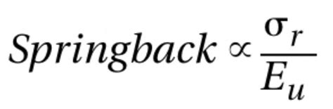 Predicting Springback With Simulation Metalforming Magazine Article