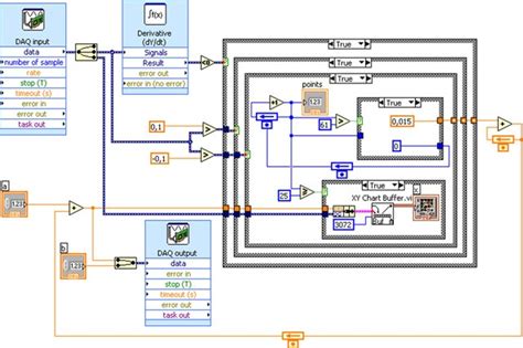 Characterizing Dynamic Systems In Real Time Using Labview And Data